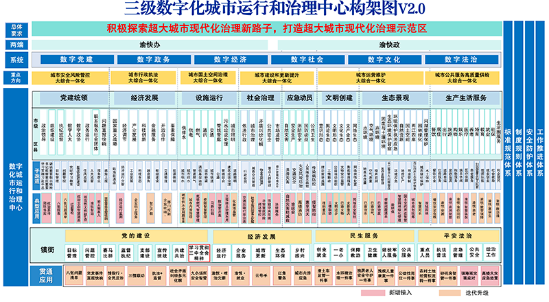 国家数字经济创新发展试验区建设案例集